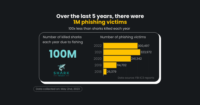Our chart reveals cybercrime stats against children - Surfshark