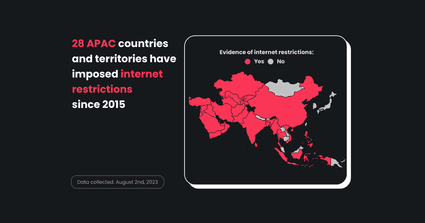 Global social media restrictions by duration - Surfshark