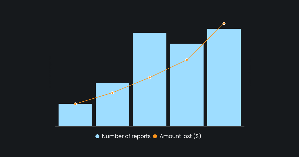 Weekly Cybersec Charts Graphs And Recaps Surfshark
