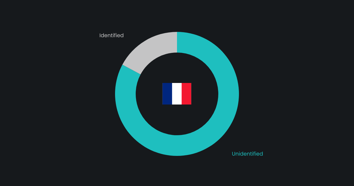 Cyber incidents targeting France since 2023 - Surfshark