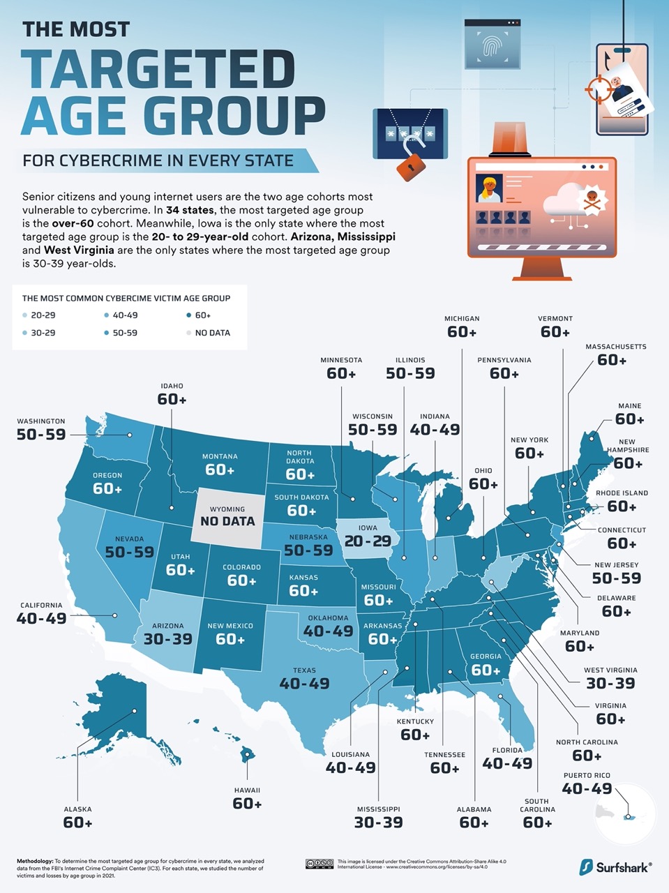Cyber Crime Statistics