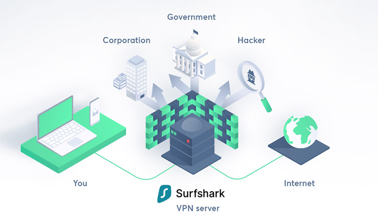 Digital security risks and essential safety tools - Surfshark