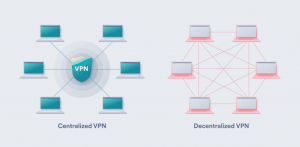 What is a decentralized VPN? Do you need it? - Surfshark