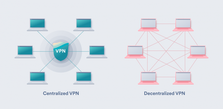 What is a decentralized VPN? Do you need it? - Surfshark