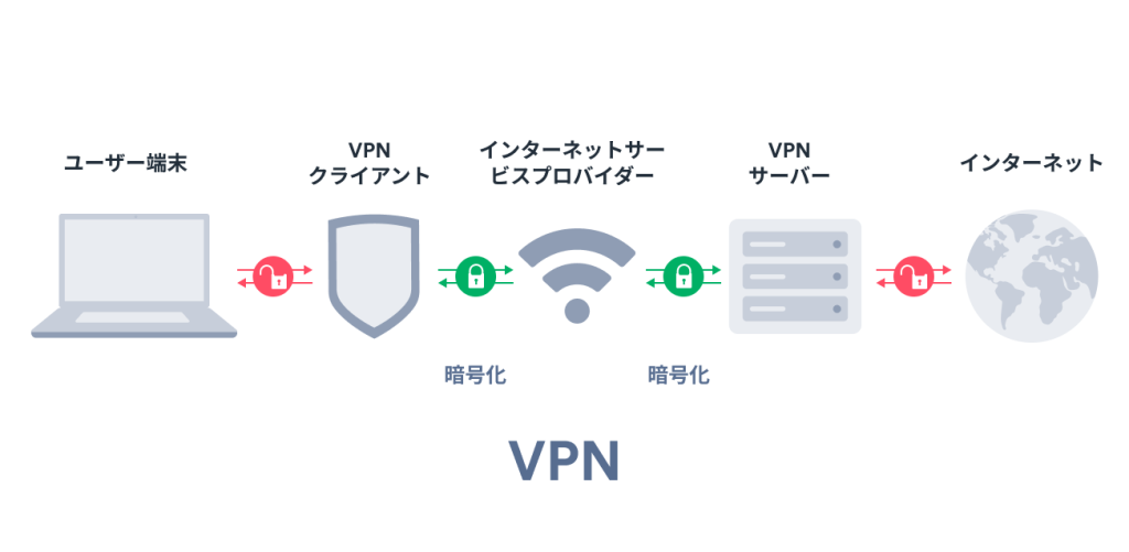 VPN Surfshark VPN Surfshark