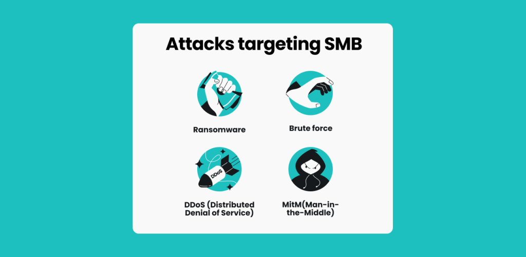 What Is Smb Server Message Block Protocol Explained Surfshark 